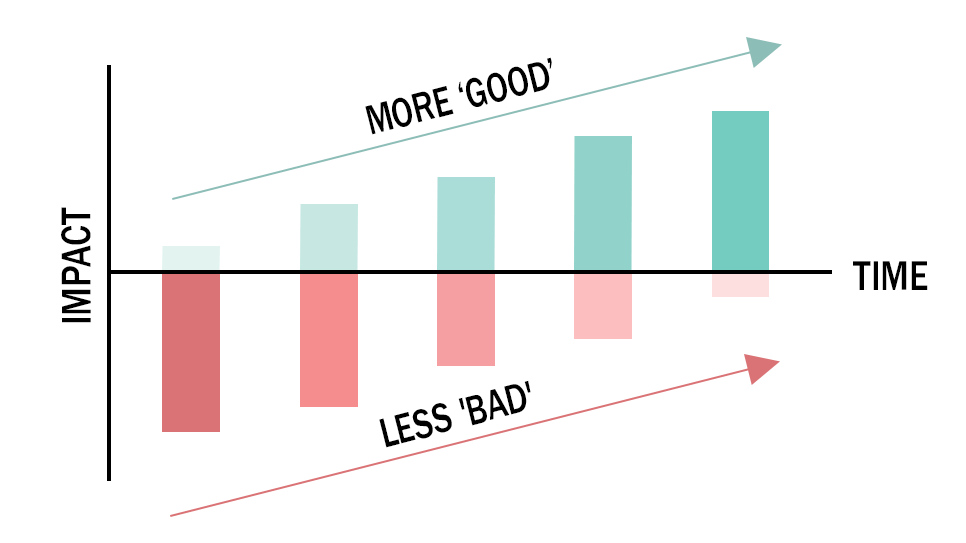 A net positive contribution to the environment | Proximus Group