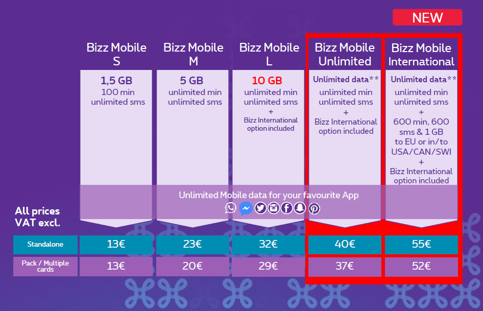 Proximus is adapting its international rates and will soon launch a new ...